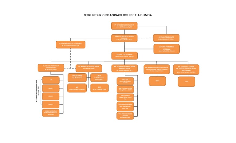 Daftar Nama Staff | PDF