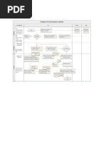 SOP for Import and Export Procedures | PDF | Freight Transport | Supply ...