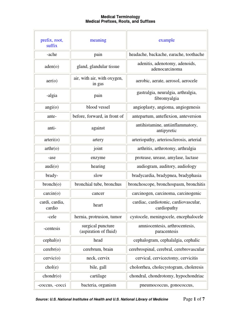 Prefix, Root, Suffix Meaning Example: Medical Terminology Medical ...