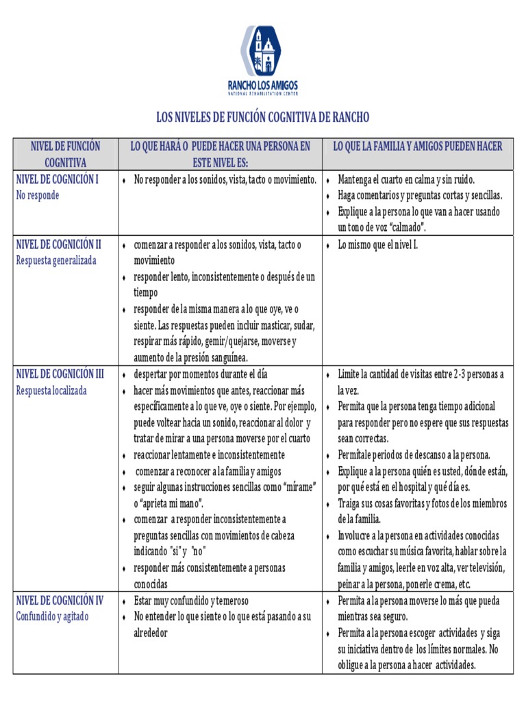 Escala rancho de los amigos.pdf | Memoria | Neuropsicología