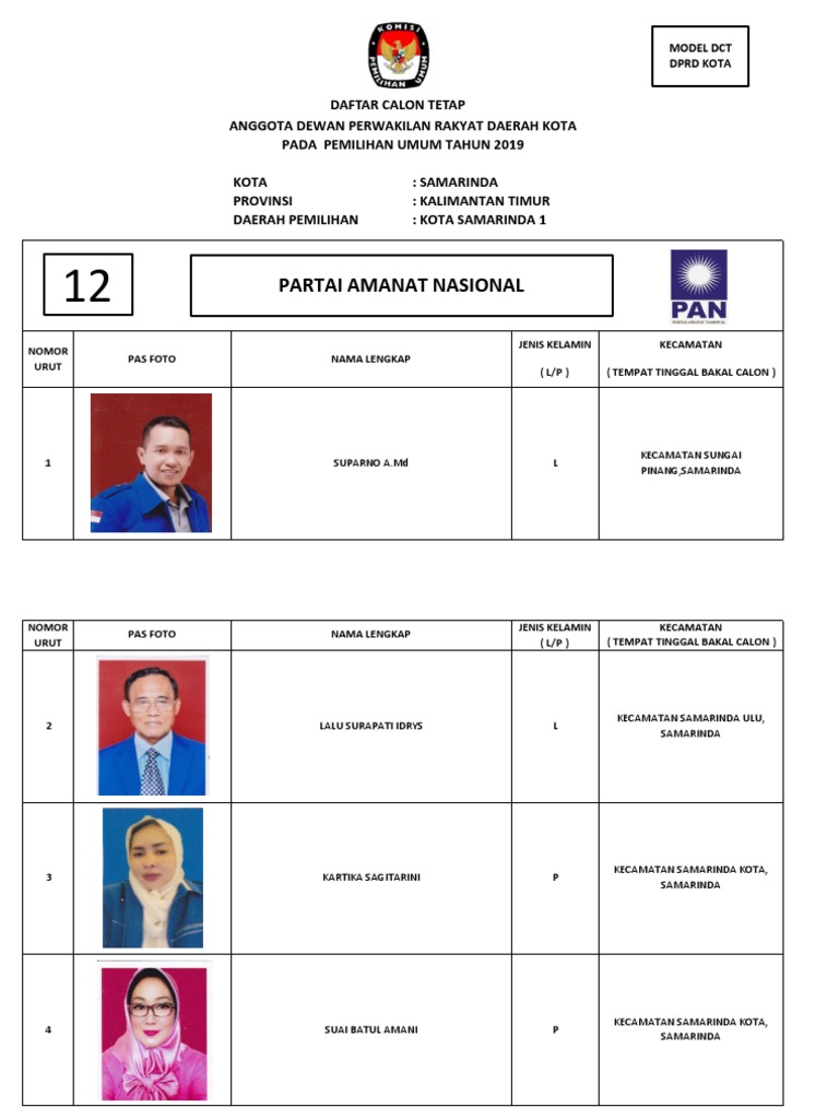 DCT Pan Dapil 1 | PDF