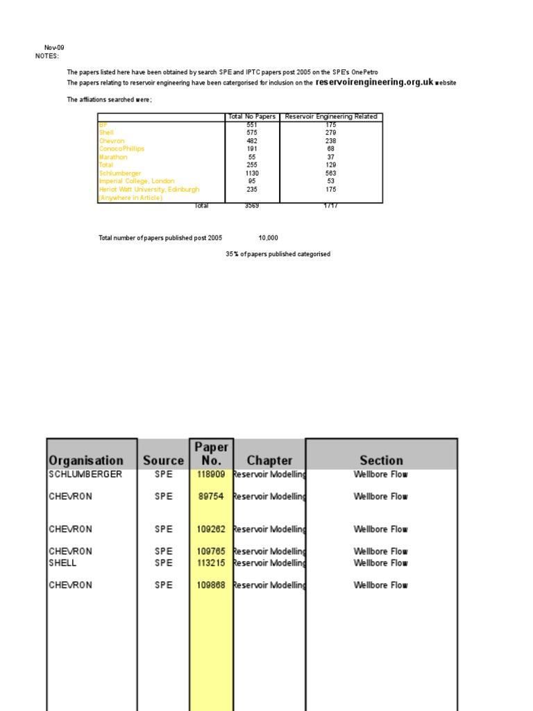 Rmo Wellbore Flow | PDF | Fluid Dynamics | Simulation