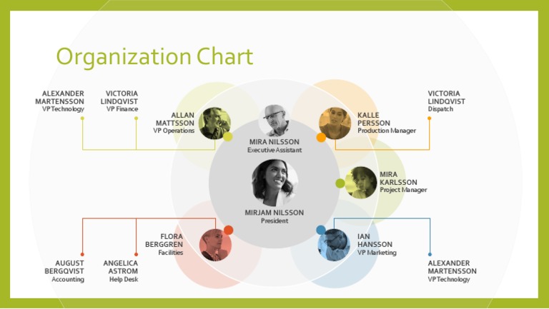 Organization Chart: Victoria Lindqvist Alexander Martensson Allan ...