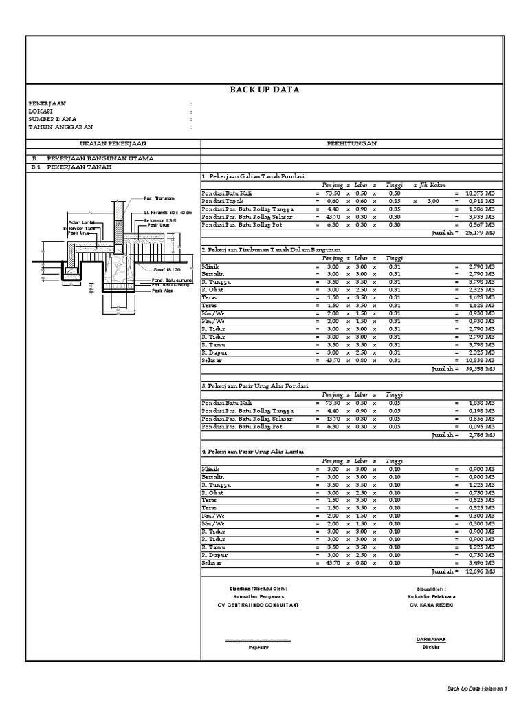 Contoh Back Up MC | PDF
