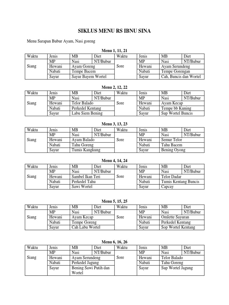Contoh Menu Dan Resep Bentuk Makanan Standar Rumah Sakit | PDF