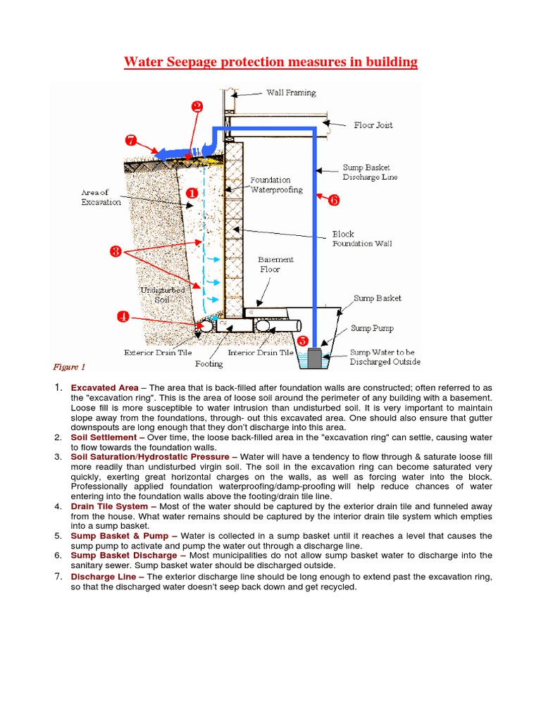 Water Seepage in Building Protection Measures PDF | PDF | Soil ...