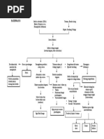 Woc Tuli Konduktif | PDF