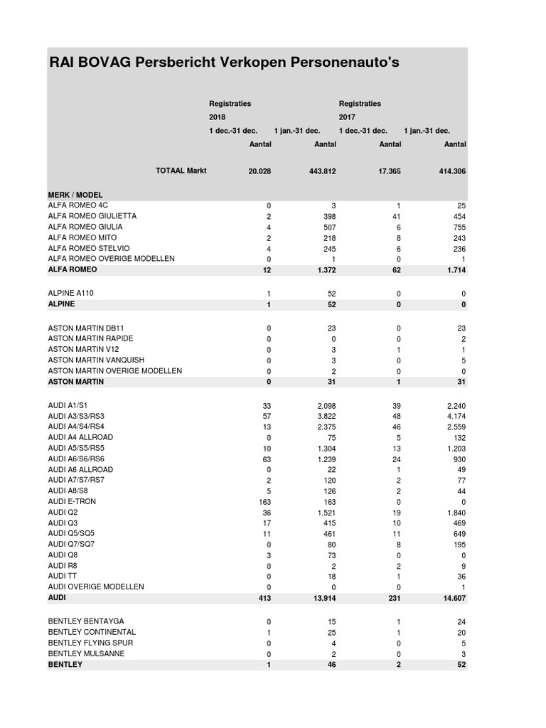 Vehicle Registrations in the Netherlands | PDF | Lexus | Volkswagen
