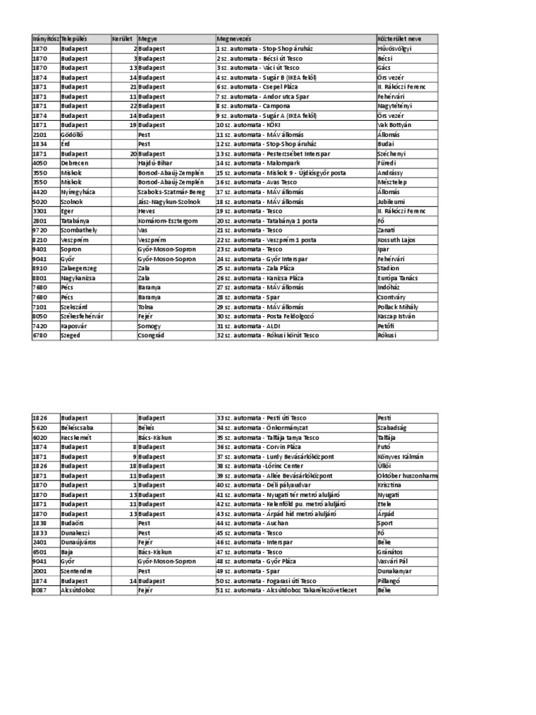 Csomagautomata Lista GPS Koordinatakkal | PDF