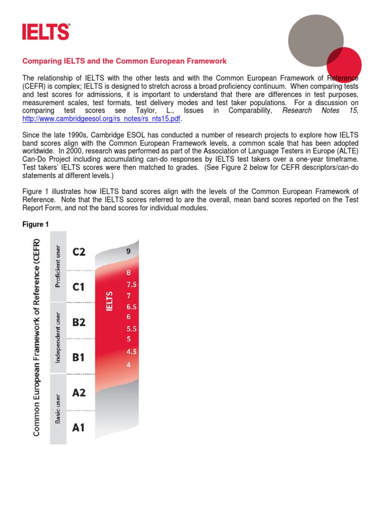 IELTS vs CEFR: Score Alignment Guide | PDF | International English ...