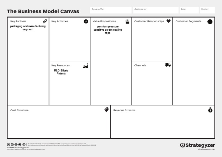 Business Model Template | PDF