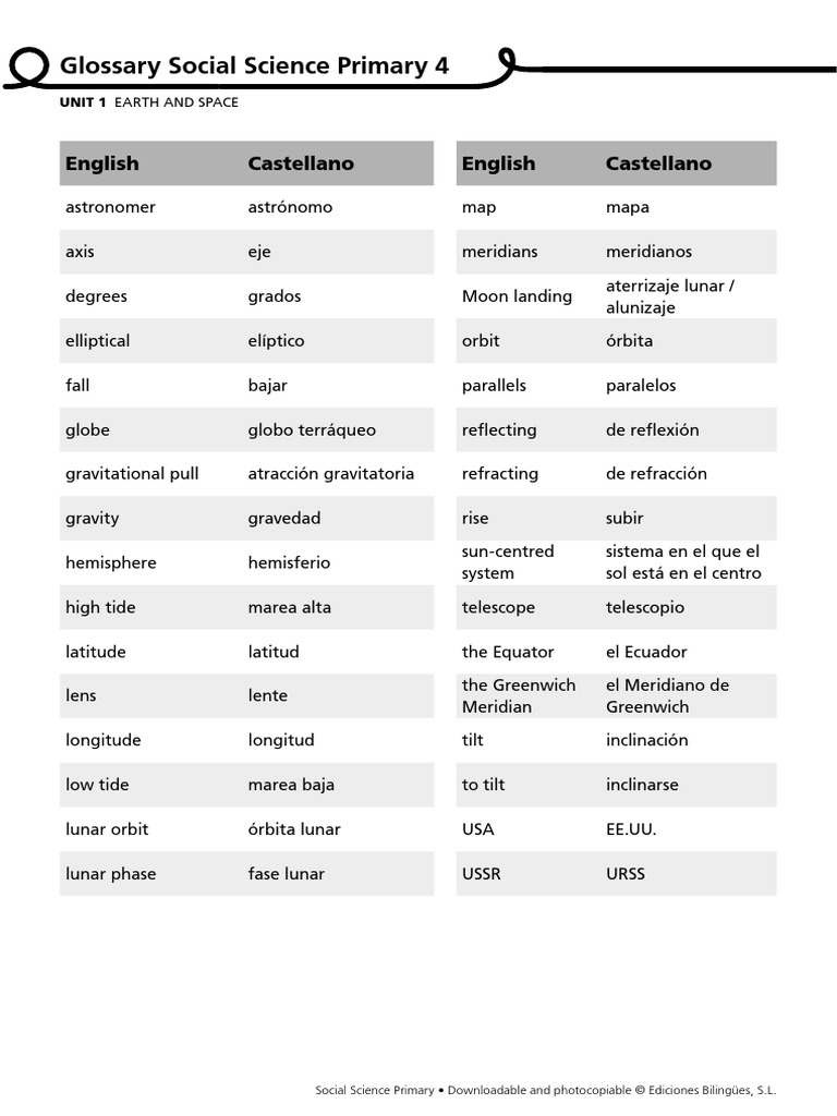 Social Science Primary Level 4 Glossary 1 | PDF