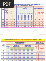 Deepseal 201 Specification | PDF | Concrete | Cement
