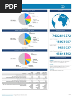 Global Cancer Statistics 2020 Summary | PDF | Cancer | Breast Cancer