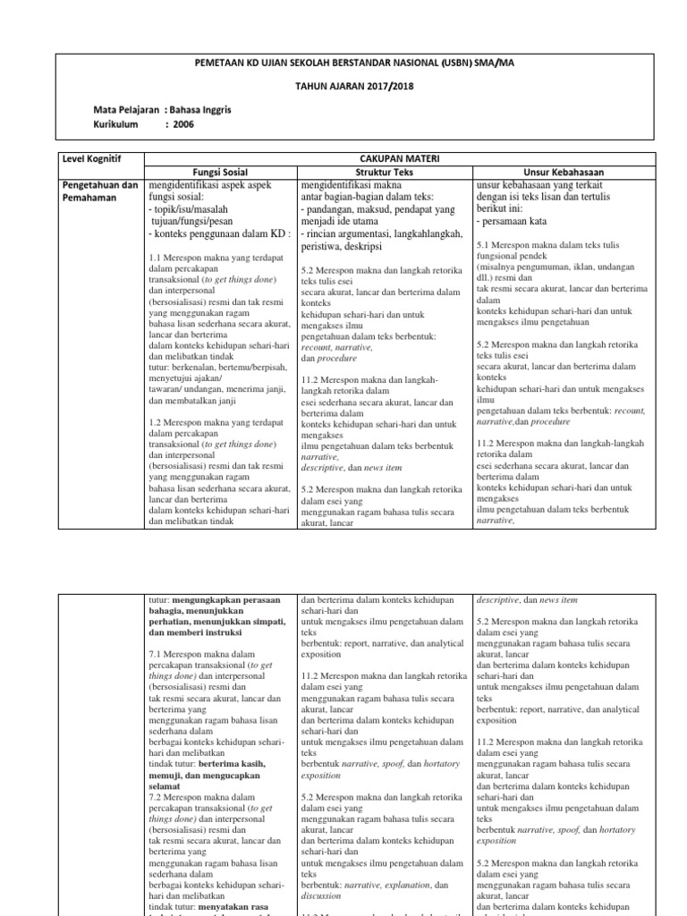 Novel - Gerbang Dialog Danur - Risa Saraswati | PDF