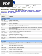 Microsoft Publisher Shortcut and Function Keys | PDF | Computer Keyboard | Menu (Computing)
