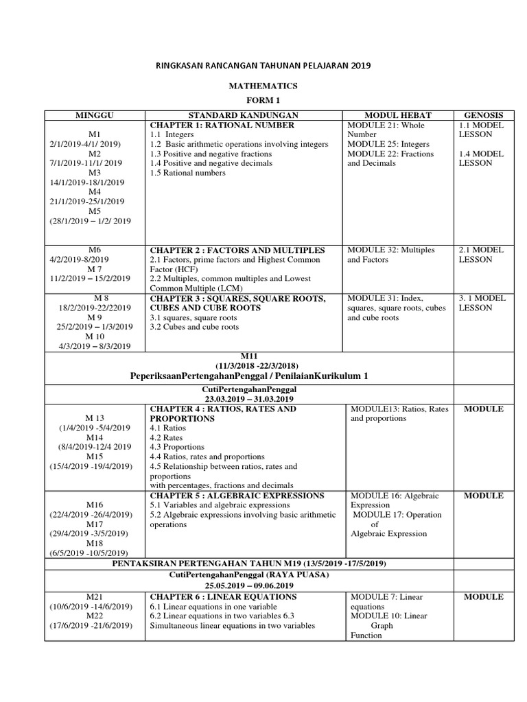 Ringkasan RPT Math f1bm 2018 Bi Version | PDF | Ratio | Area