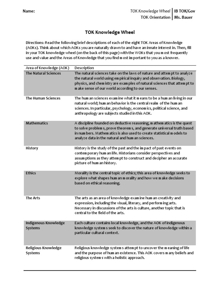 TOK Knowledge Wheel | PDF | Science | Teaching Mathematics