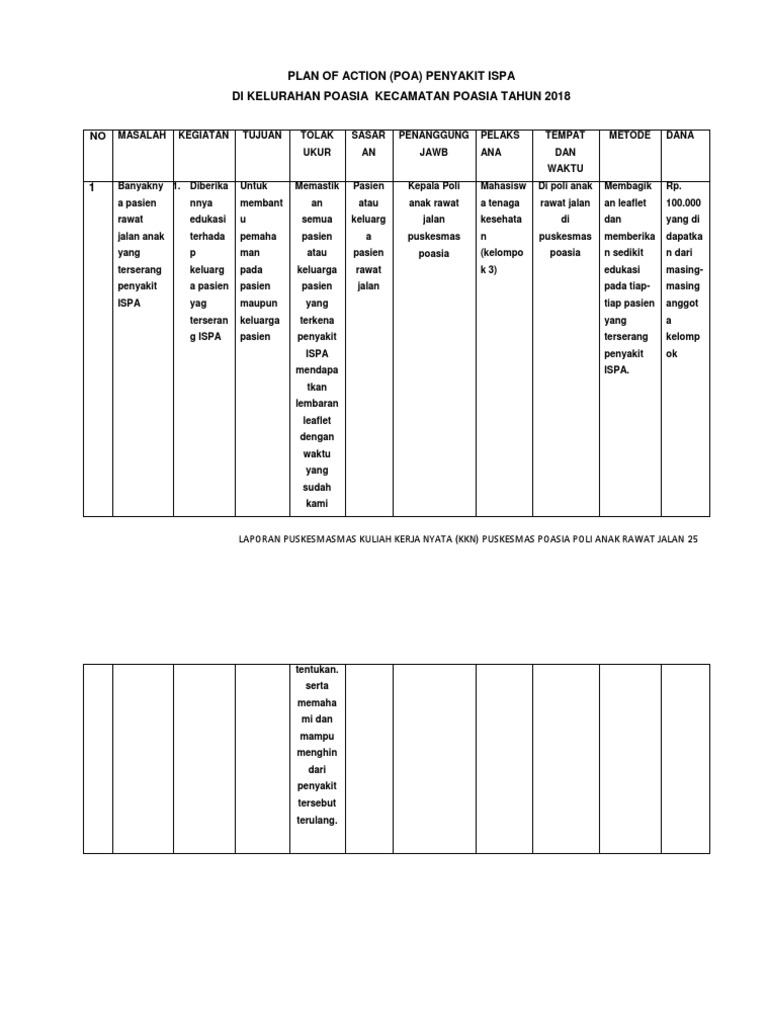 Plan of Action Poli Anak | PDF | Sains & Matematika