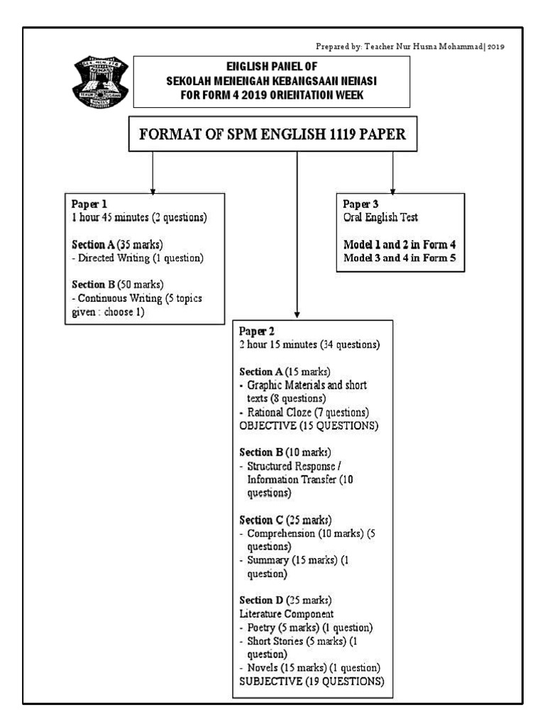 Form 4 Orientation Week 1119 Format and Oral Test | PDF
