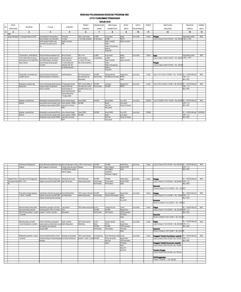 RPK Program DBD 2018 | PDF