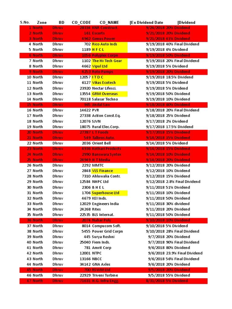 Vdocuments - MX Corporate Data 2 | PDF