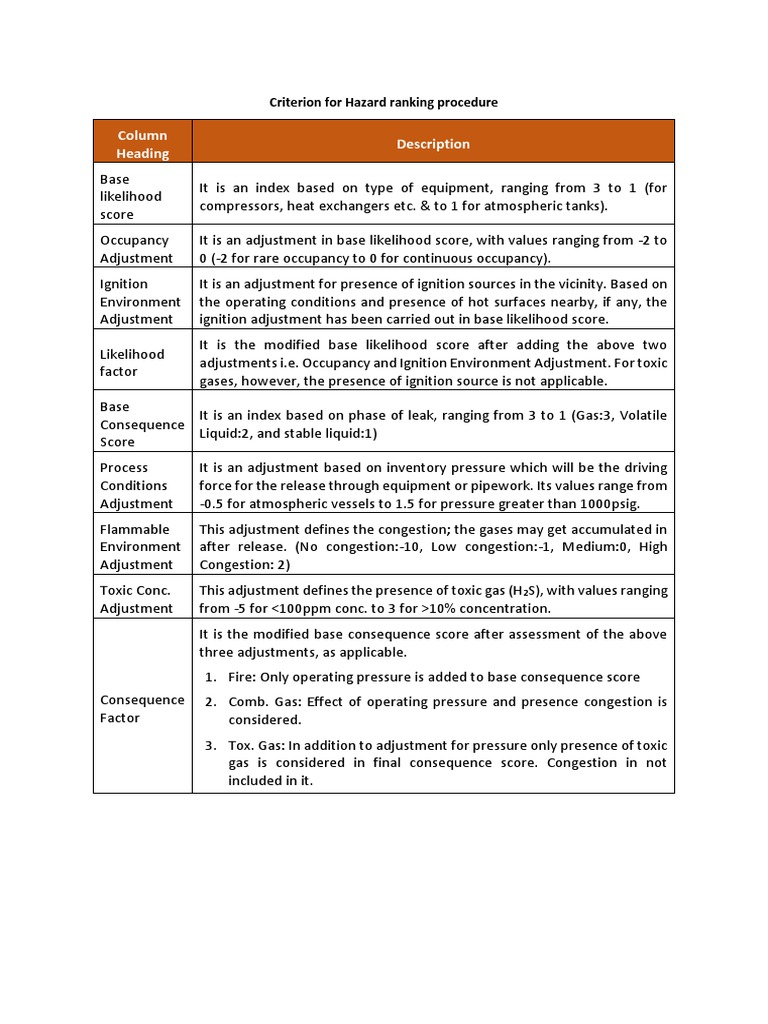 Criterion For Hazard Ranking Procedure | PDF | Science & Mathematics
