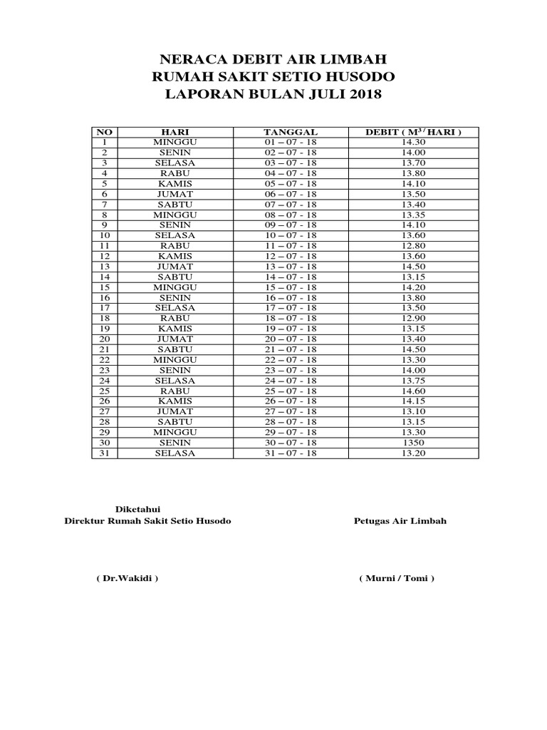 Neraca Debit Air Limbah Pdf