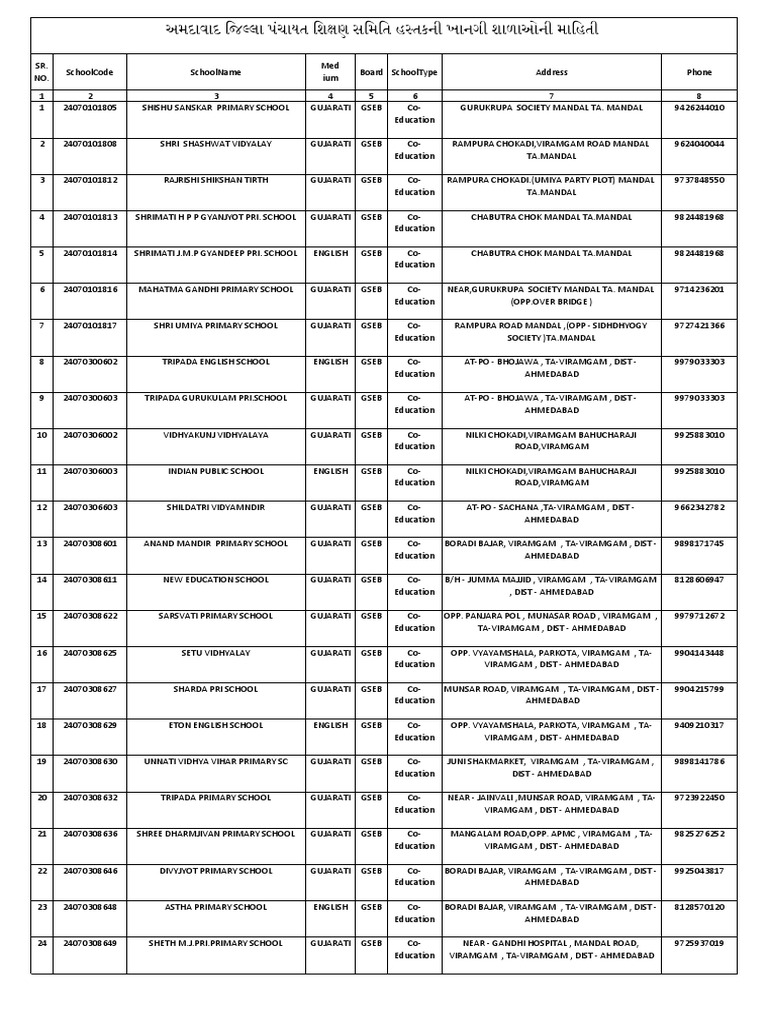 Ahmedabad School List and Details | PDF