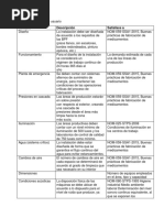 CCAYAC-CR-18.3 Criterios para La Validacion de Metodos MB Analisis de Alimentos y Agua 2016 | PDF