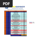 Intro and Exercice Power Query | PDF | Decimal | Microsoft Excel