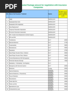 Room Tariff Brochure Revised Aug 22 | PDF | Couch | Intensive Care Unit