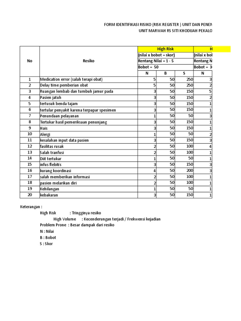 Form Risk Register Ruang Marwah Pdf