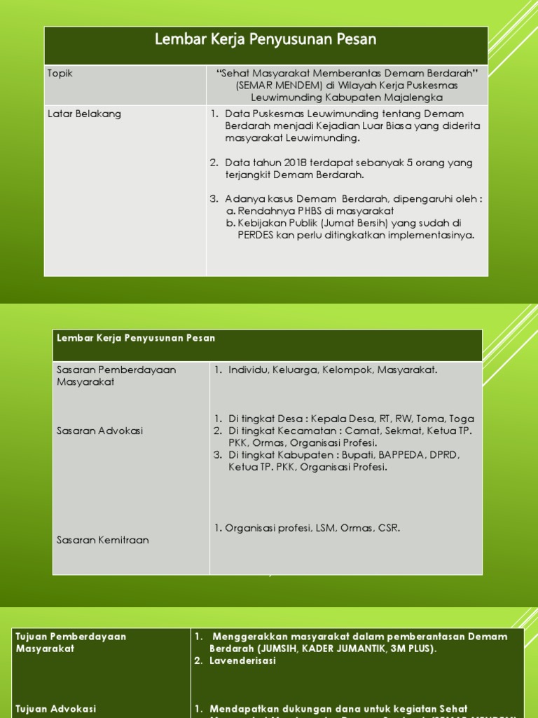 Contoh Penyusunan Pesan | PDF