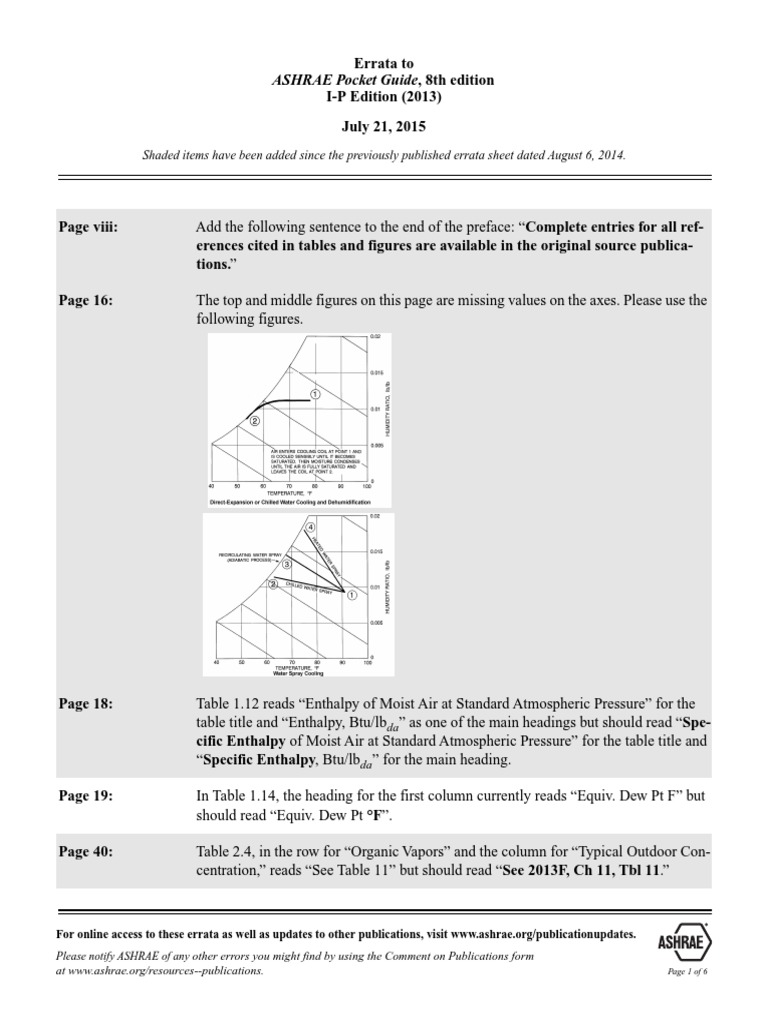 ASHRAE Pocket Guide, 8th Edition | PDF | Ventilation (Architecture) | Bar