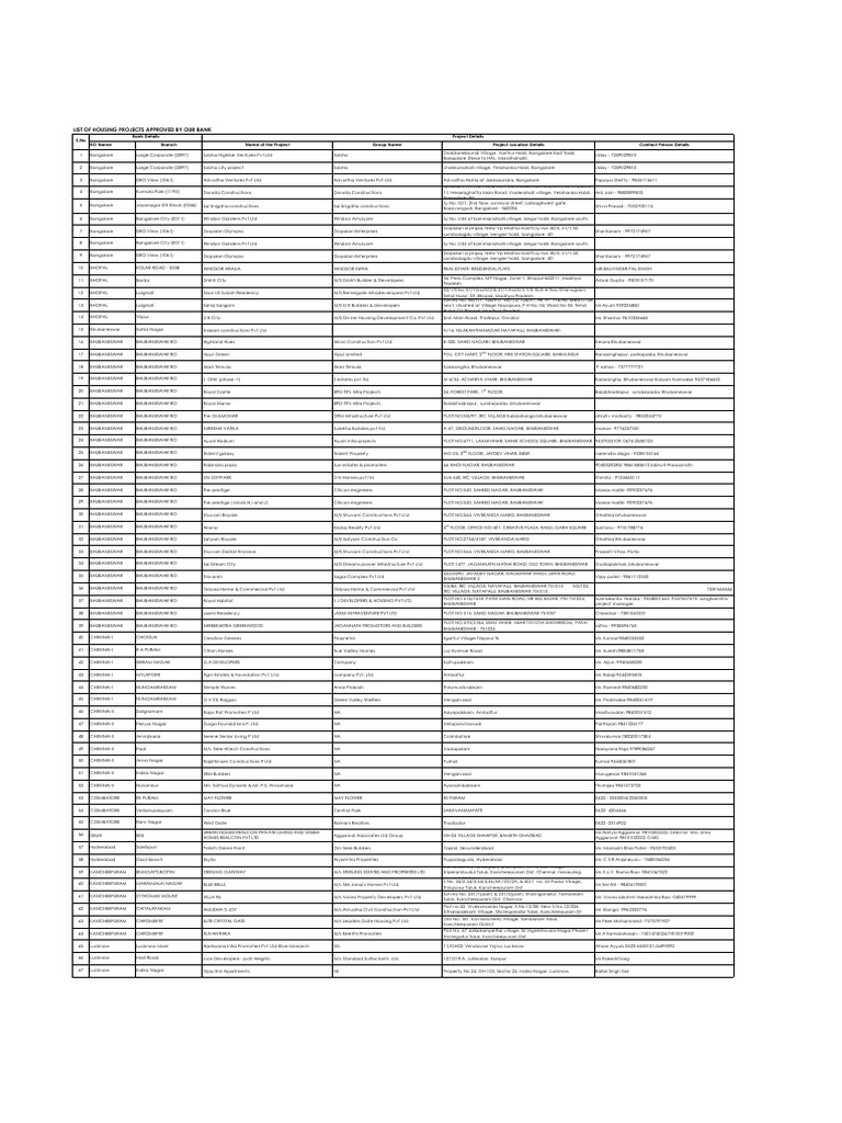 Approved Housing Projects List | PDF