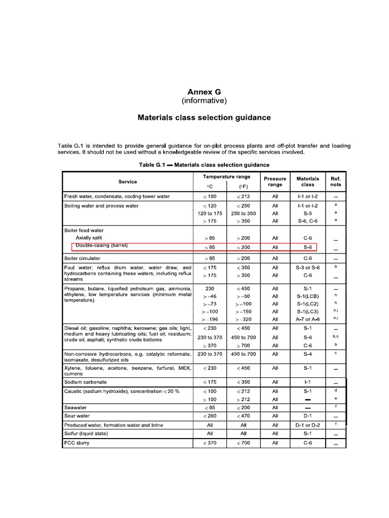 API-610-11th Boiler Feed Pump Material | PDF