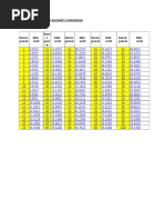 Diesel Petrol (Ms HSD) Dip Chart 22 KL by Subhash Mahajan | PDF