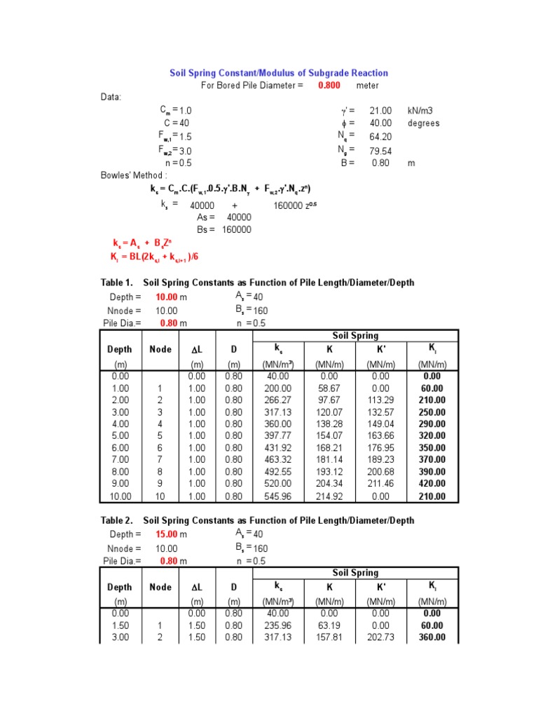 Soil Spring Constants for Bored Piles | PDF