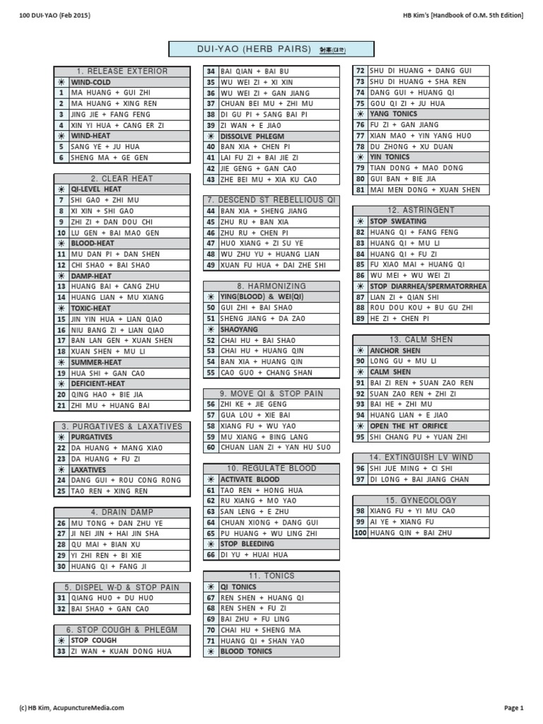 Dui Yao Chart Herb Combinations PDF | PDF | Taste | Diseases And Disorders