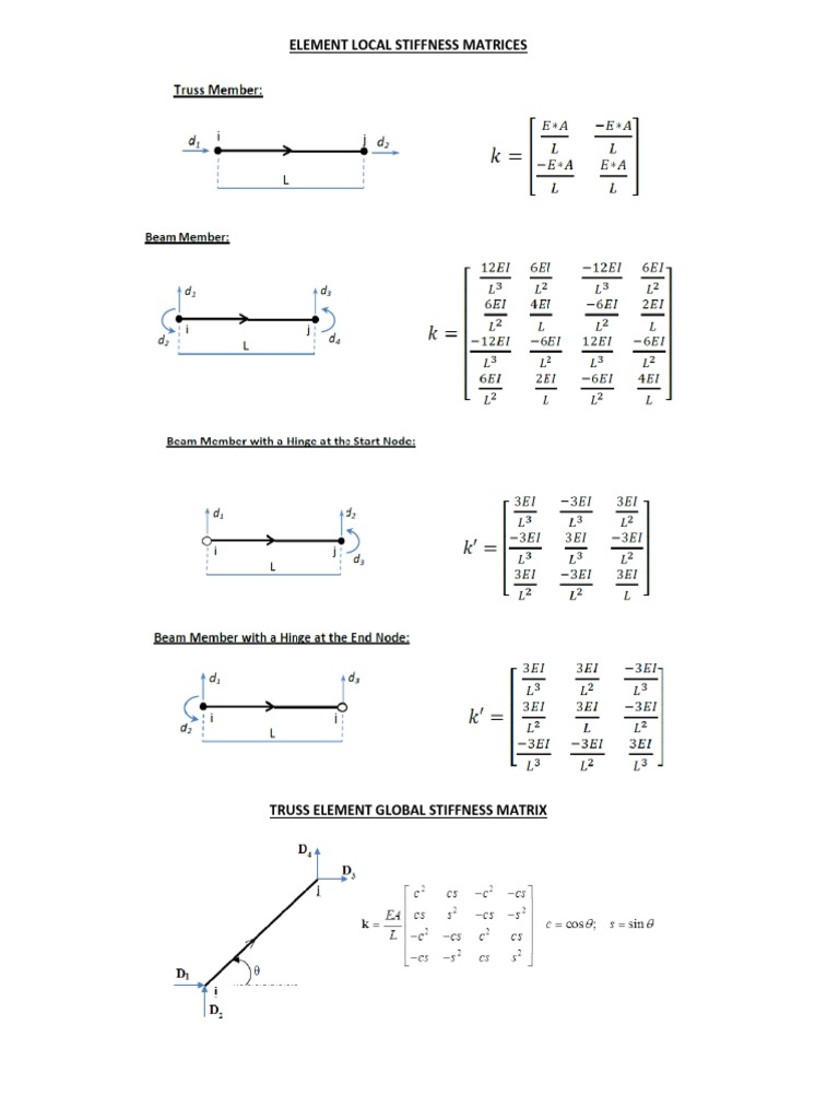 Structural Engineering Basics | PDF