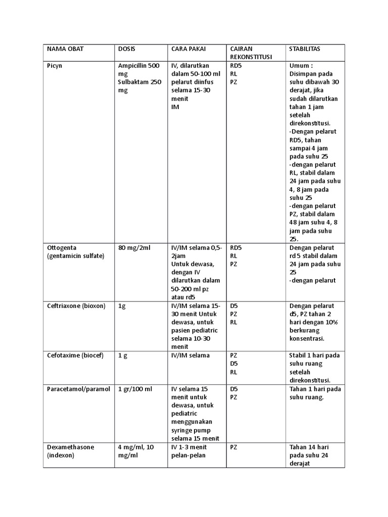 Dosis dan Stabilitas Obat Injeksi | PDF