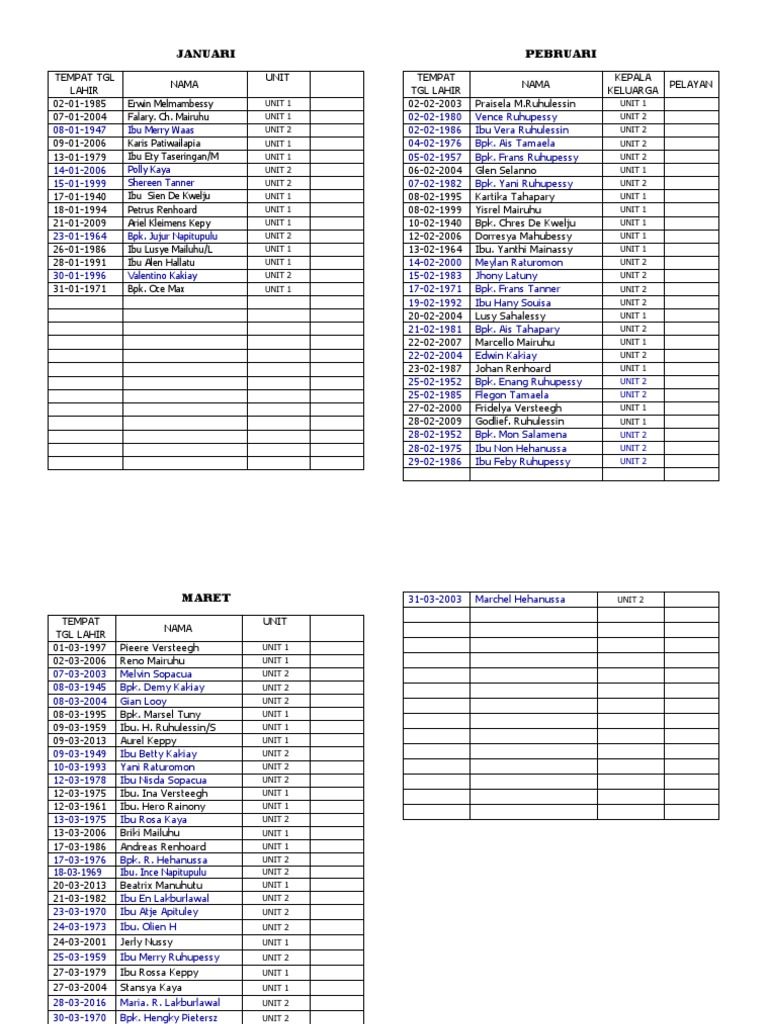 Daftar Nama dan Tanggal Lahir GPM | PDF