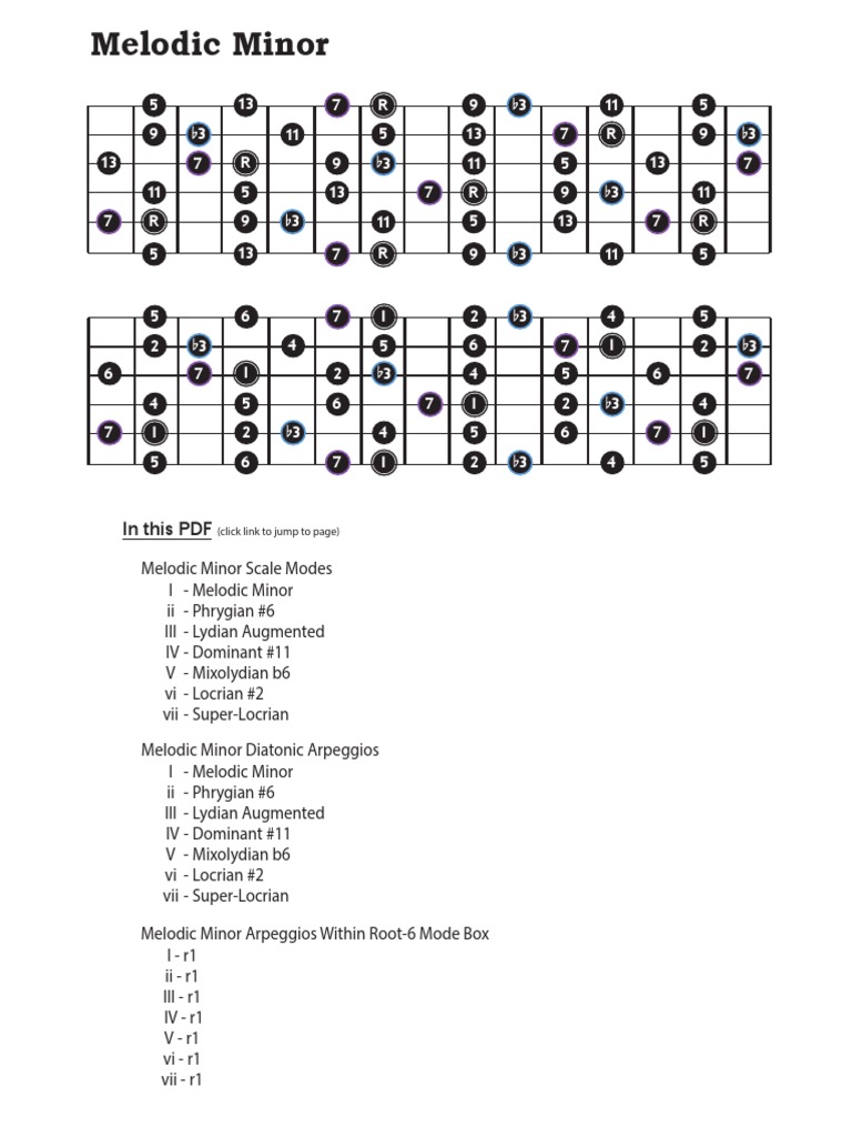 Melodic Minor Scale and Arpeggios | PDF