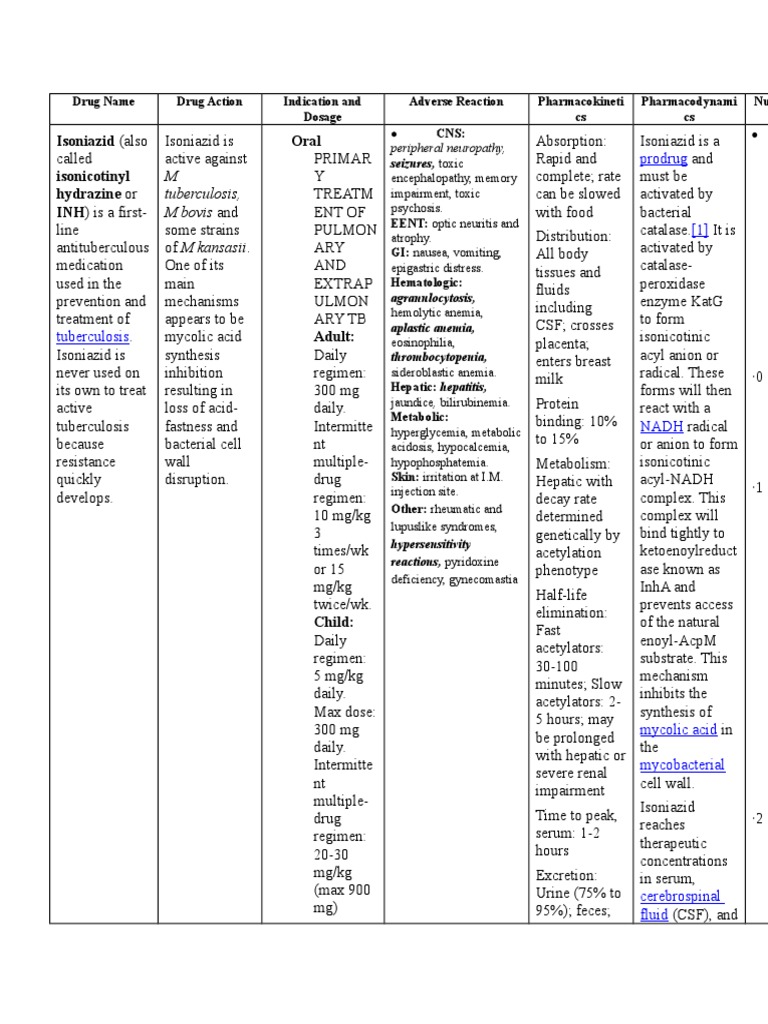 10055094-Drug-Study-Isoniazid.rtf | Drugs | Medical Specialties
