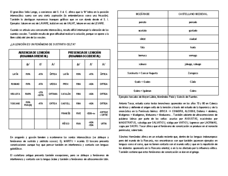 LENICIÓN | PDF | latín | Idiomas