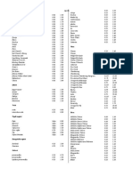 Beer Bitterness Ratio Chart Bu Gu PDF | PDF | Ale | Beer