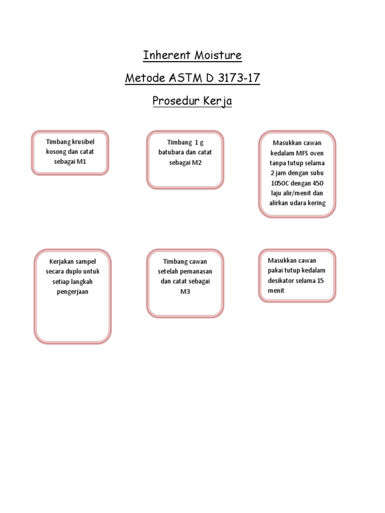 Inherent Moisture | PDF
