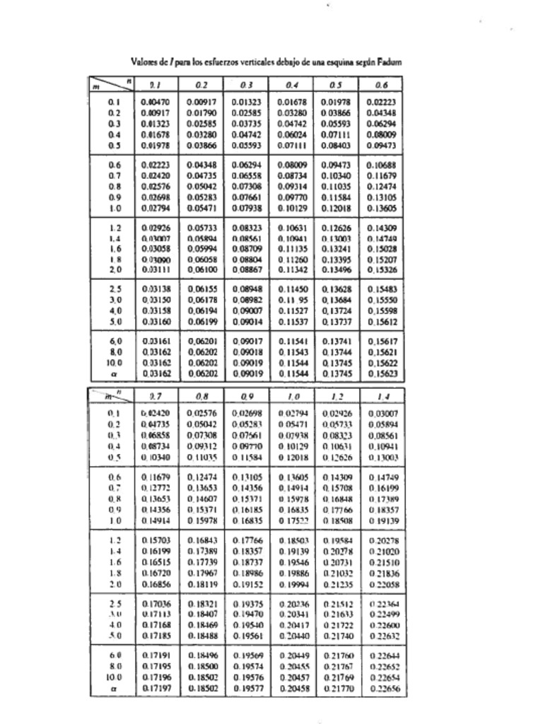 Gráfico Fadum PDF | PDF