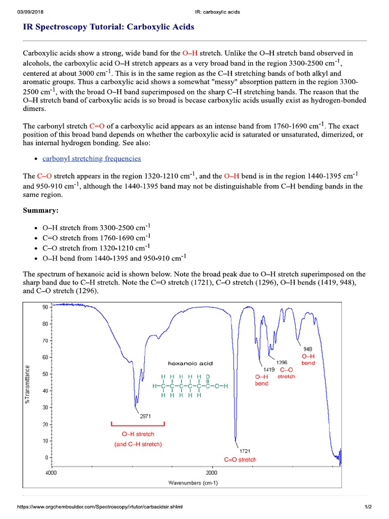 IR - Carboxylic Acids-2 | PDF